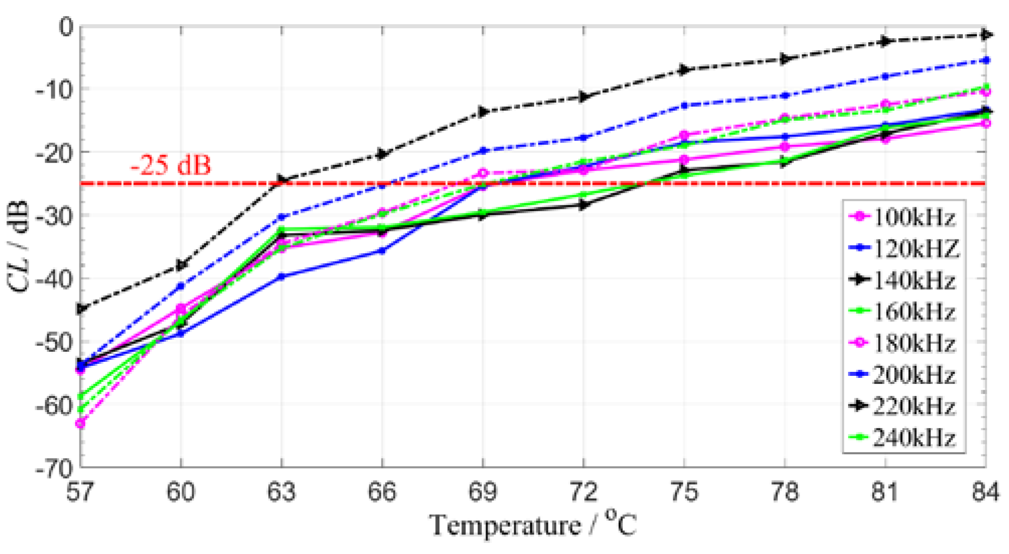 A Reference Matching-Based Temperature Compensation Method for Ultrasonic Guided Wave Signals