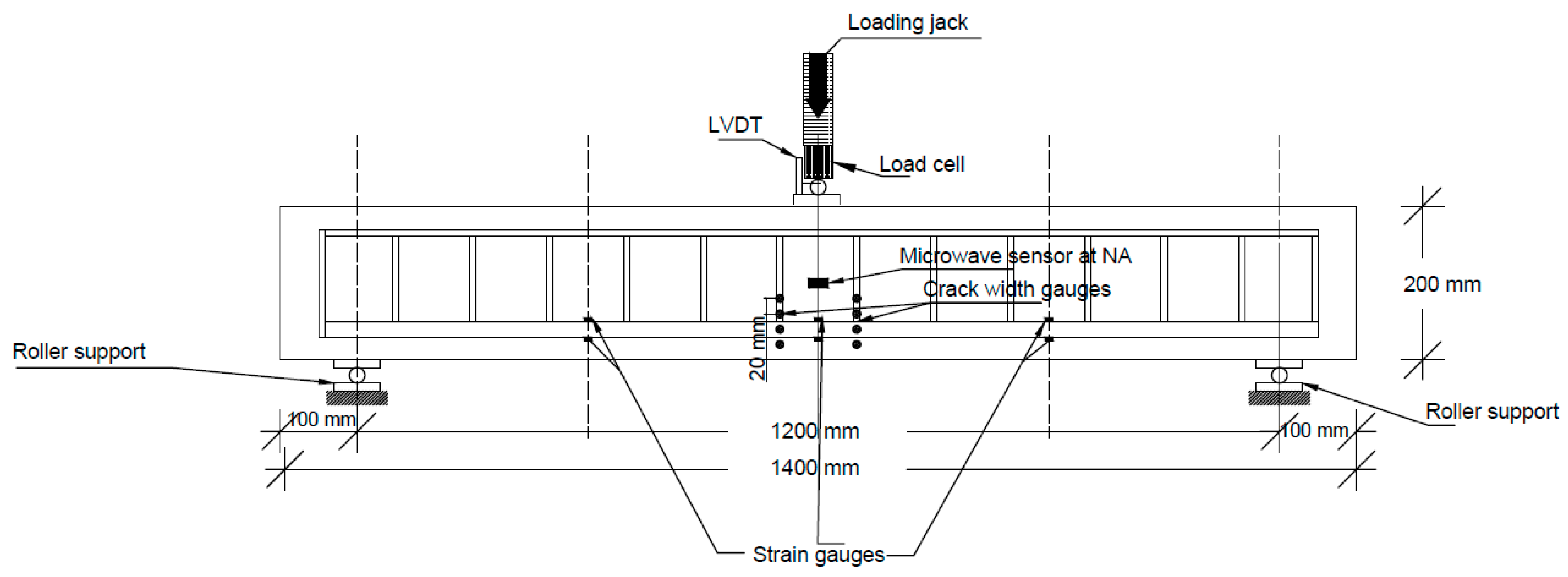 Novel Electromagnetic Sensors Embedded in Reinforced Concrete Beams for ...
