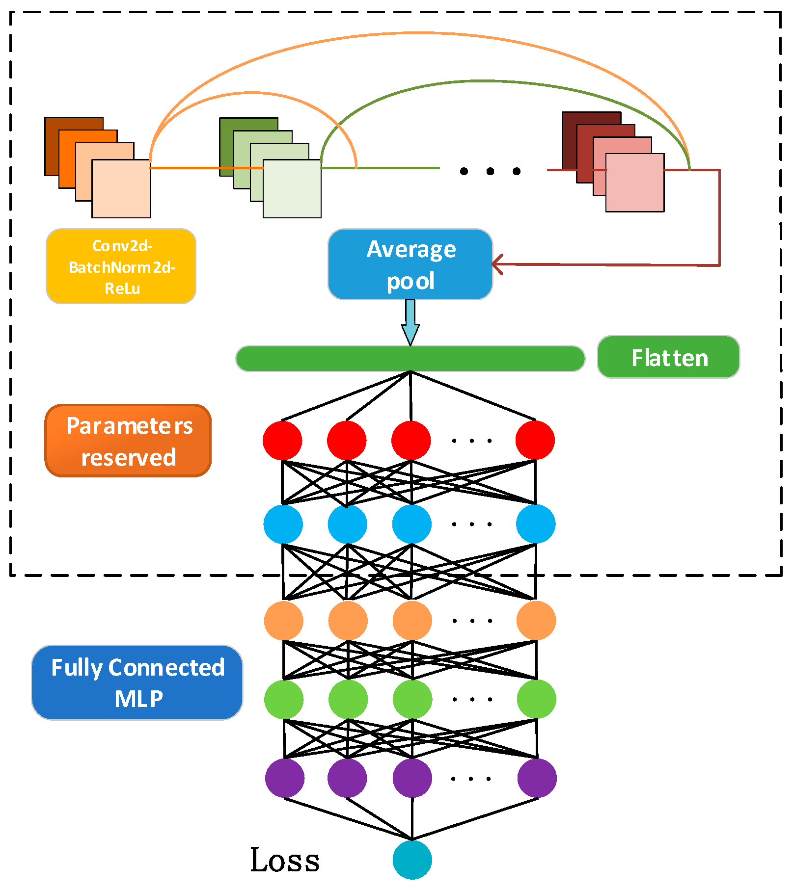 Sensors | Free Full-Text | Deep Learning for Fingerprint-Based Outdoor ...