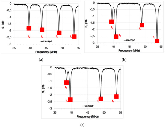 Sensors | Free Full-Text | Implementation of Simultaneous Multi-Parameter Monitoring Based in LC ...