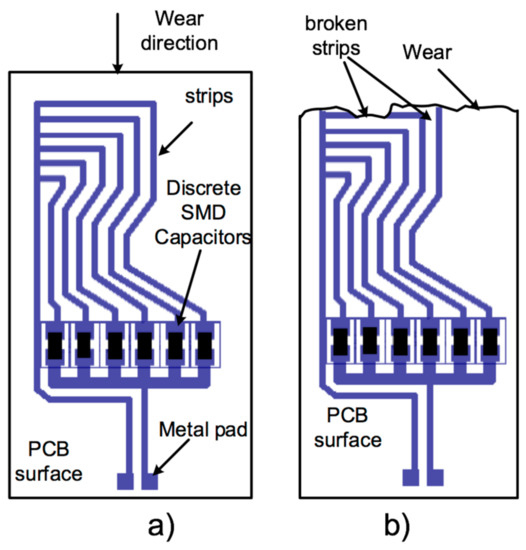 Sensors | Free Full-Text | Implementation of Simultaneous Multi-Parameter Monitoring Based in LC ...