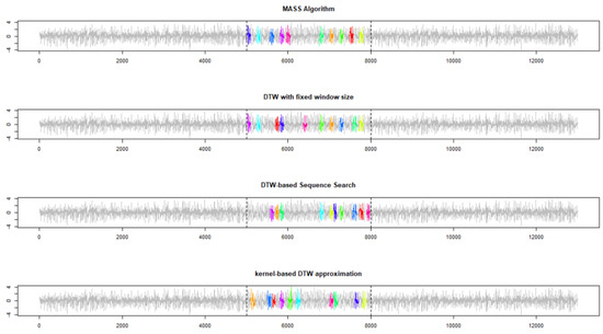Efficient Kernel-Based Subsequence Search for Enabling Health Monitoring Services in IoT-Based ...