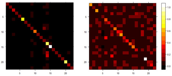 Efficient Kernel-Based Subsequence Search for Enabling Health Monitoring Services in IoT-Based ...