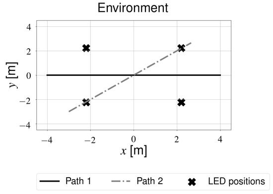 In-Depth Analysis of Unmodulated Visible Light Positioning Using the Iterated Extended Kalman Filter