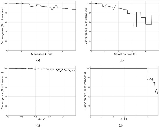 In-Depth Analysis of Unmodulated Visible Light Positioning Using the Iterated Extended Kalman Filter