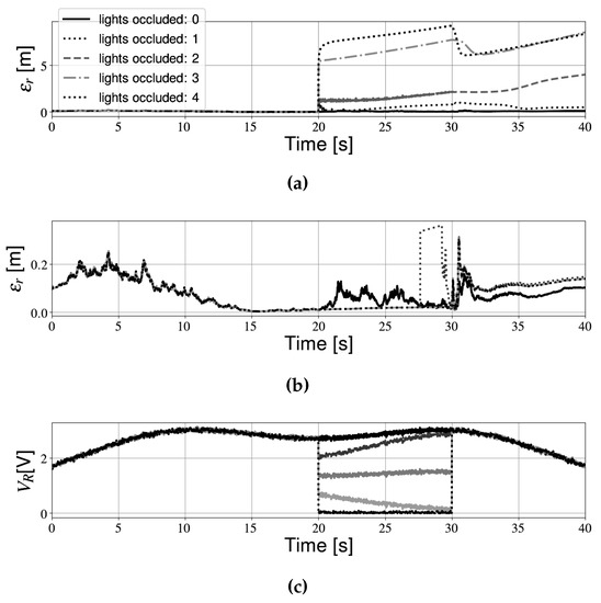 In-Depth Analysis of Unmodulated Visible Light Positioning Using the Iterated Extended Kalman Filter