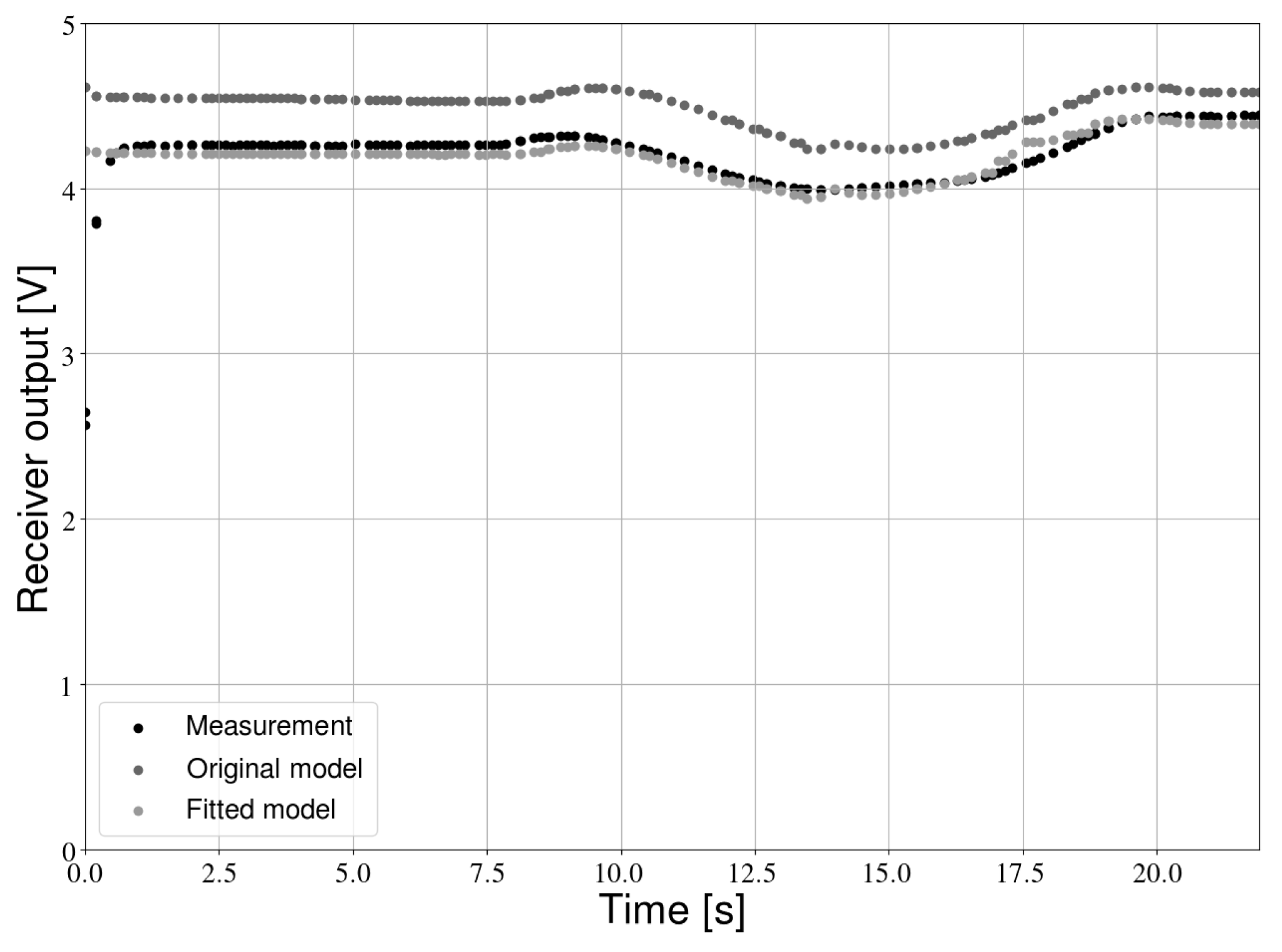 In-Depth Analysis of Unmodulated Visible Light Positioning Using the Iterated Extended Kalman Filter