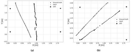 In-Depth Analysis of Unmodulated Visible Light Positioning Using the Iterated Extended Kalman Filter