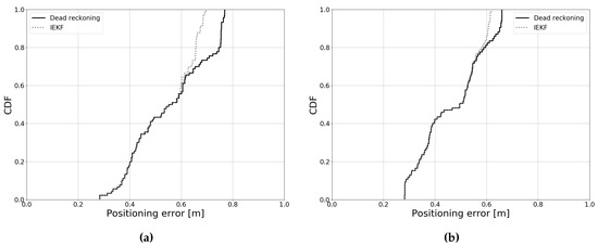 In-Depth Analysis of Unmodulated Visible Light Positioning Using the Iterated Extended Kalman Filter