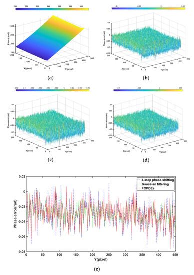 Sensors Free Full Text Fringe Phase Shifting Field Based Fuzzy