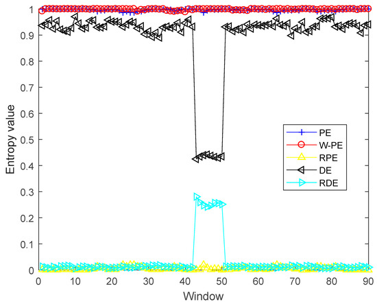 Reverse Dispersion Entropy: A New Complexity Measure for Sensor Signal