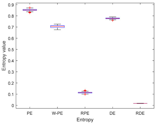 Reverse Dispersion Entropy: A New Complexity Measure for Sensor Signal