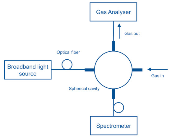 Gas Detection Using Portable Deep-UV Absorption Spectrophotometry: A Review