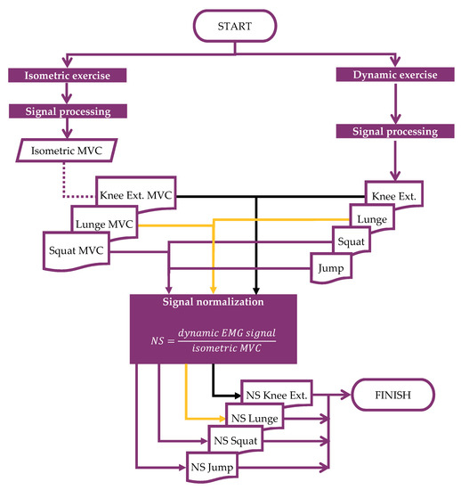 Sensors | Free Full-Text | Validation of a Low-Cost Electromyography ...