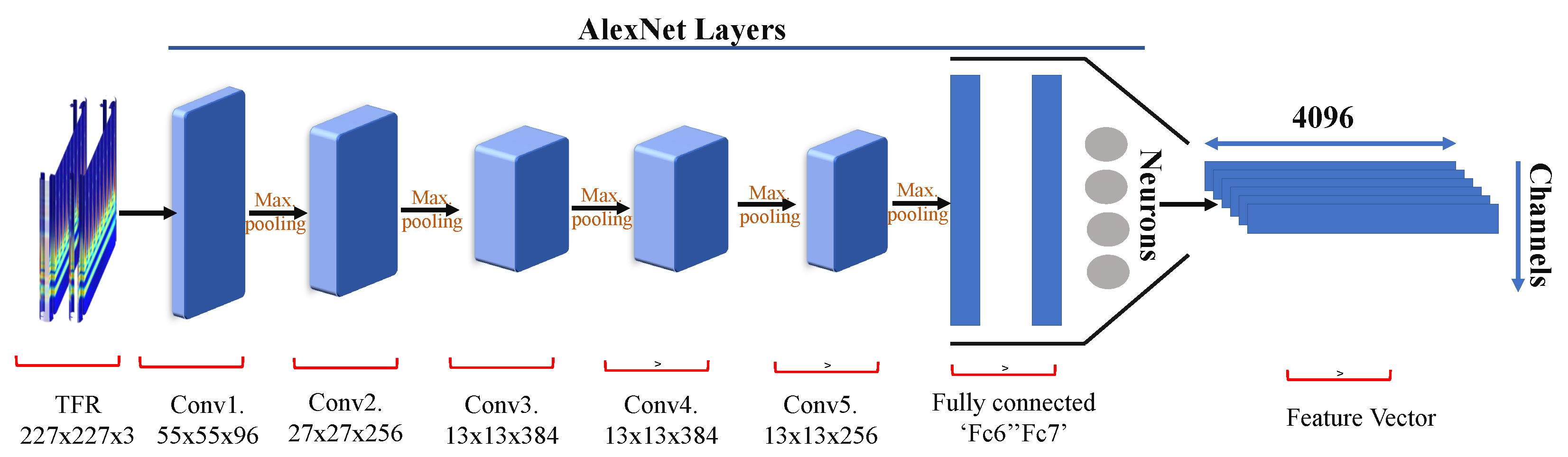 Sensors | Free Full-Text | EEG-Based Multi-Modal Emotion Recognition ...
