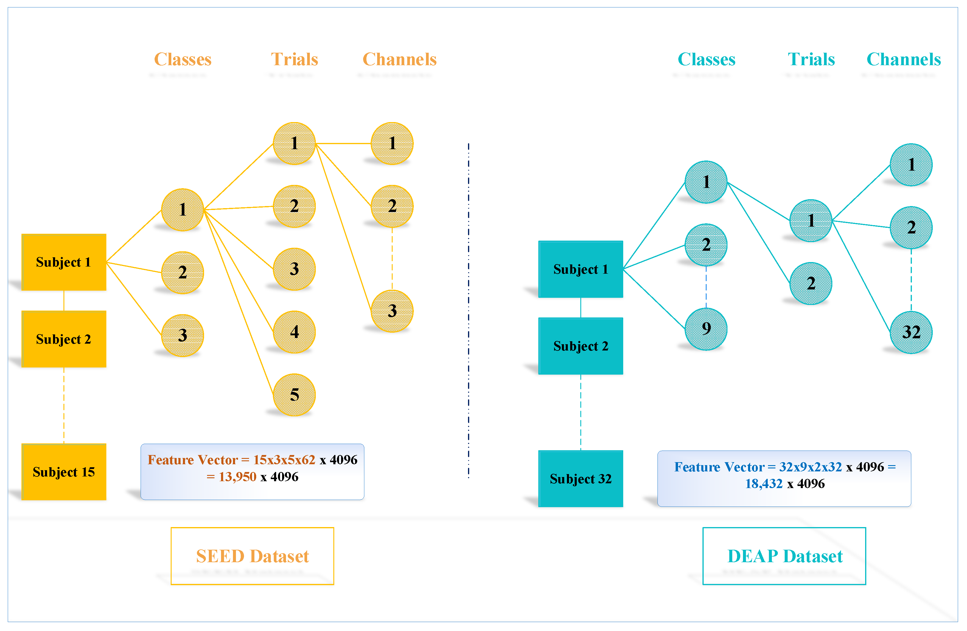 EEG-Based Multi-Modal Emotion Recognition using Bag of Deep Features ...