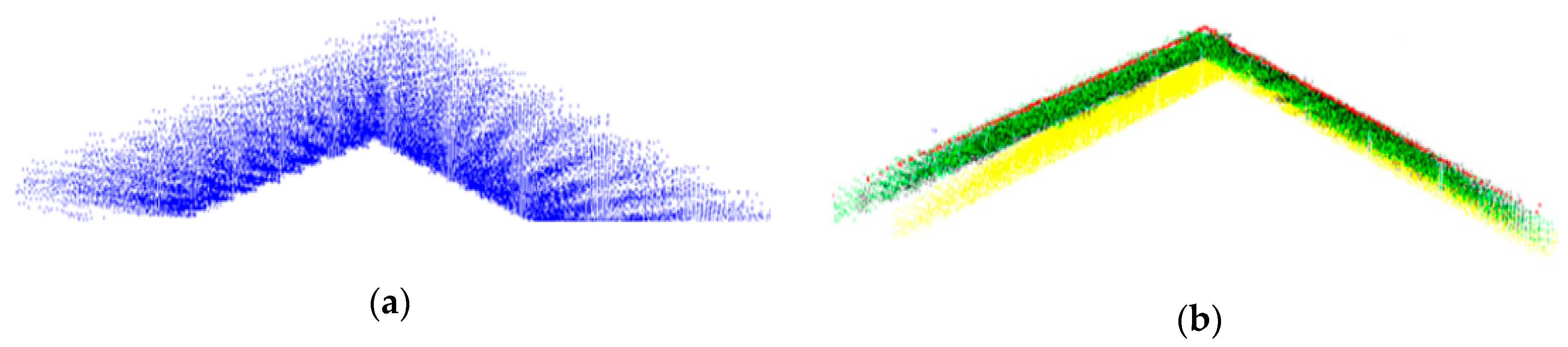 Sensors | Free Full-Text | Rigorous Calibration of UAV-Based LiDAR ...