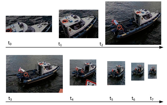 Vessel Detection and Tracking Method Based on Video Surveillance