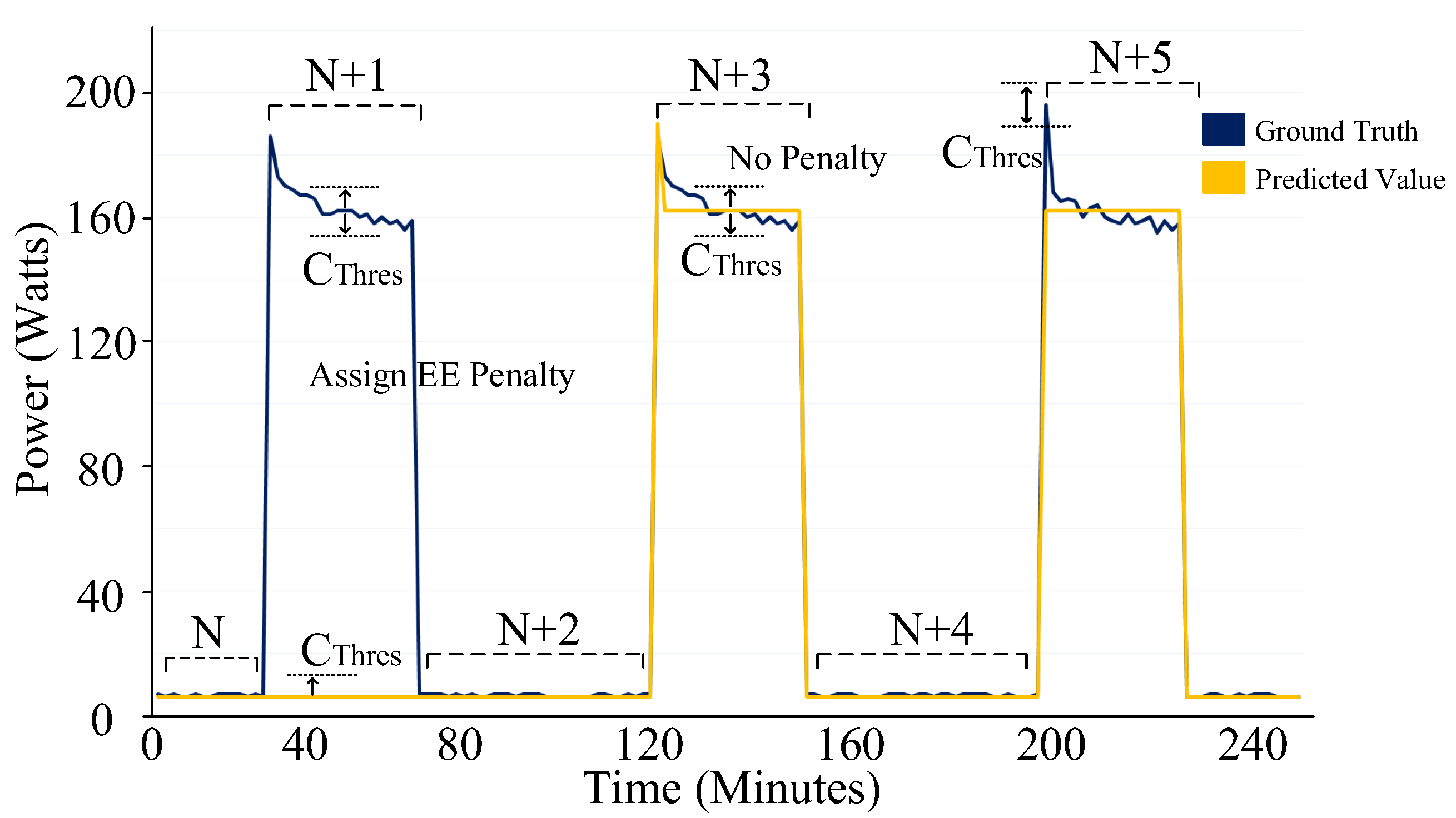 Multi-State Energy Classifier to Evaluate the Performance of the NILM ...