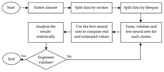 Sensors | Free Full-Text | Soft Sensors in the Primary Aluminum ...