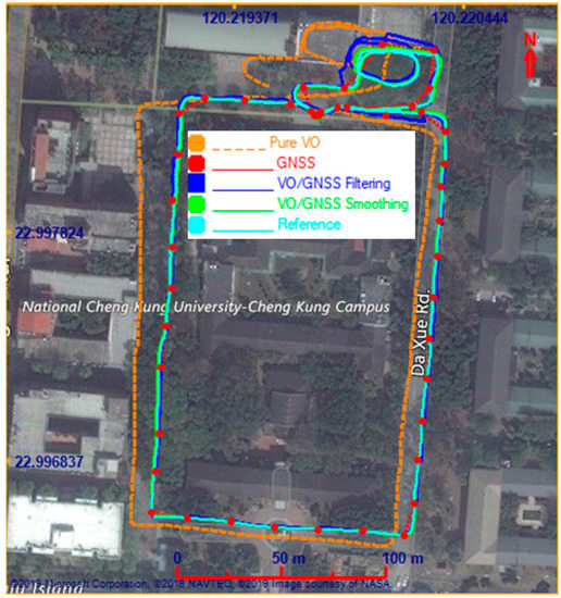 On-line Smoothing and Error Modelling for Integration of GNSS and ...