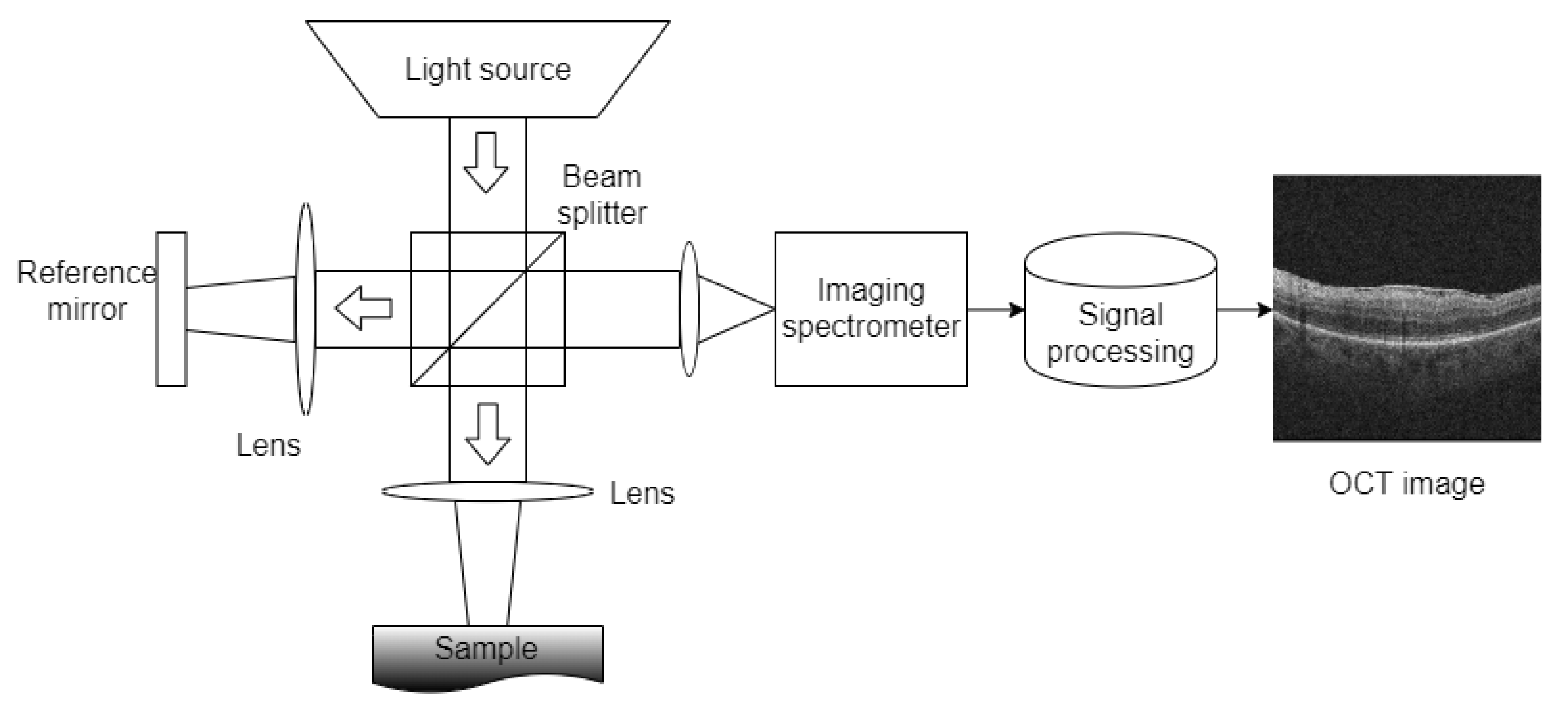 Automatic Identification and Intuitive Map Representation of the ...