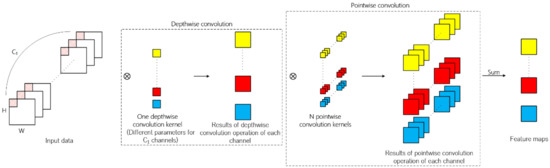 Learning Deep Hierarchical Spatial–Spectral Features for Hyperspectral ...
