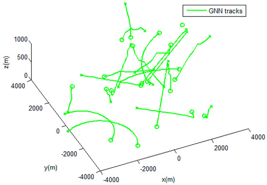 A New Multiple Hypothesis Tracker Integrated with Detection Processing