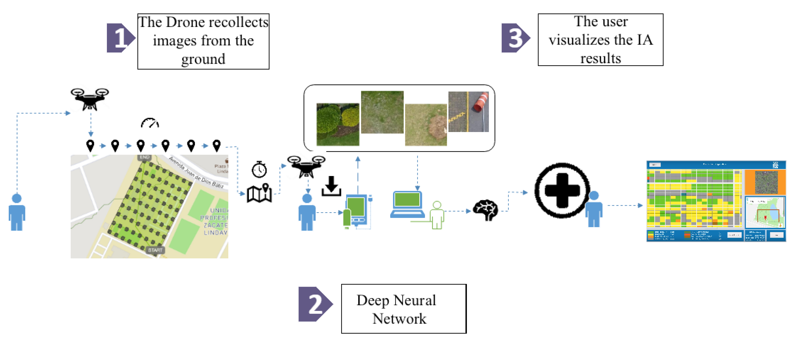 Deep Green Diagnostics: Urban Green Space Analysis Using Deep Learning ...