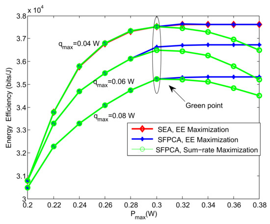 Sensors | Free Full-Text | User Association and Power Control for Energy Efficiency Maximization ...