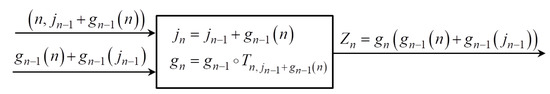 Sensors | Free Full-Text | A Generic Model of the Pseudo-Random ...