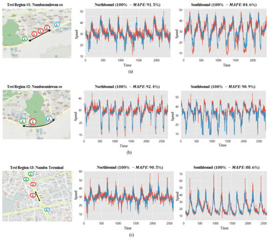 Sensors | Free Full-Text | Deep-Learning-Based Real-Time Road Traffic ...