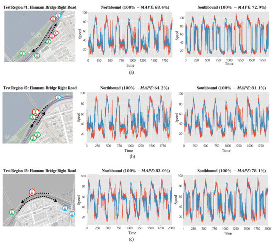 Sensors | Free Full-Text | Deep-Learning-Based Real-Time Road Traffic ...