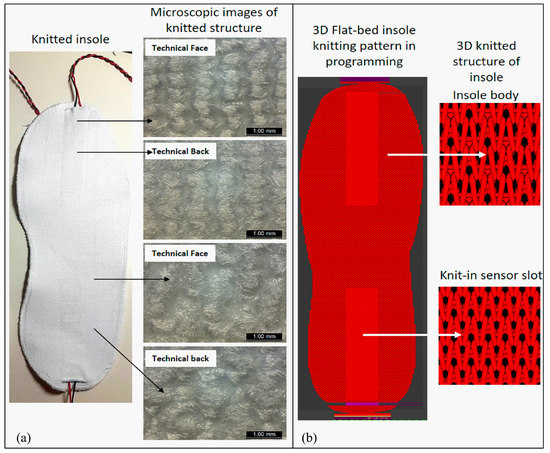 Self-Powered Smart Insole for Monitoring Human Gait Signals