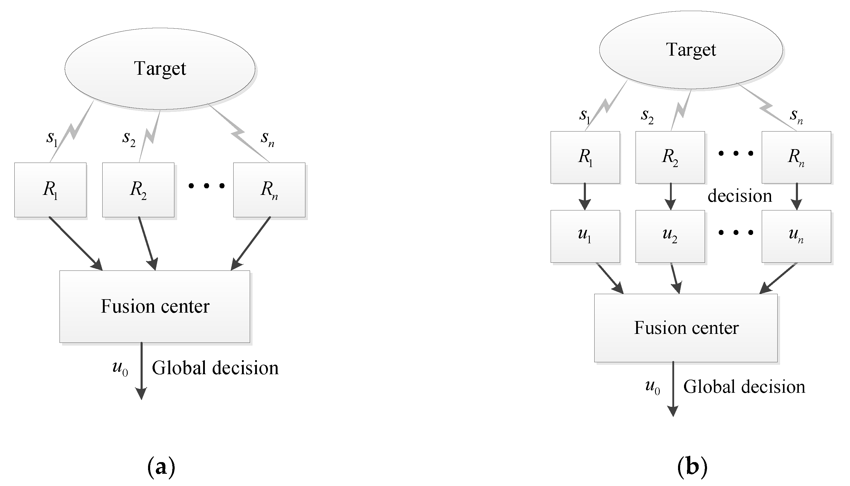 Sensors | Free Full-Text | Signal Processing and Target Fusion ...