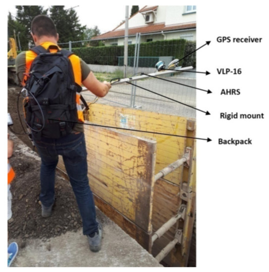 Automatic Detection and Modeling of Underground Pipes Using a Portable ...
