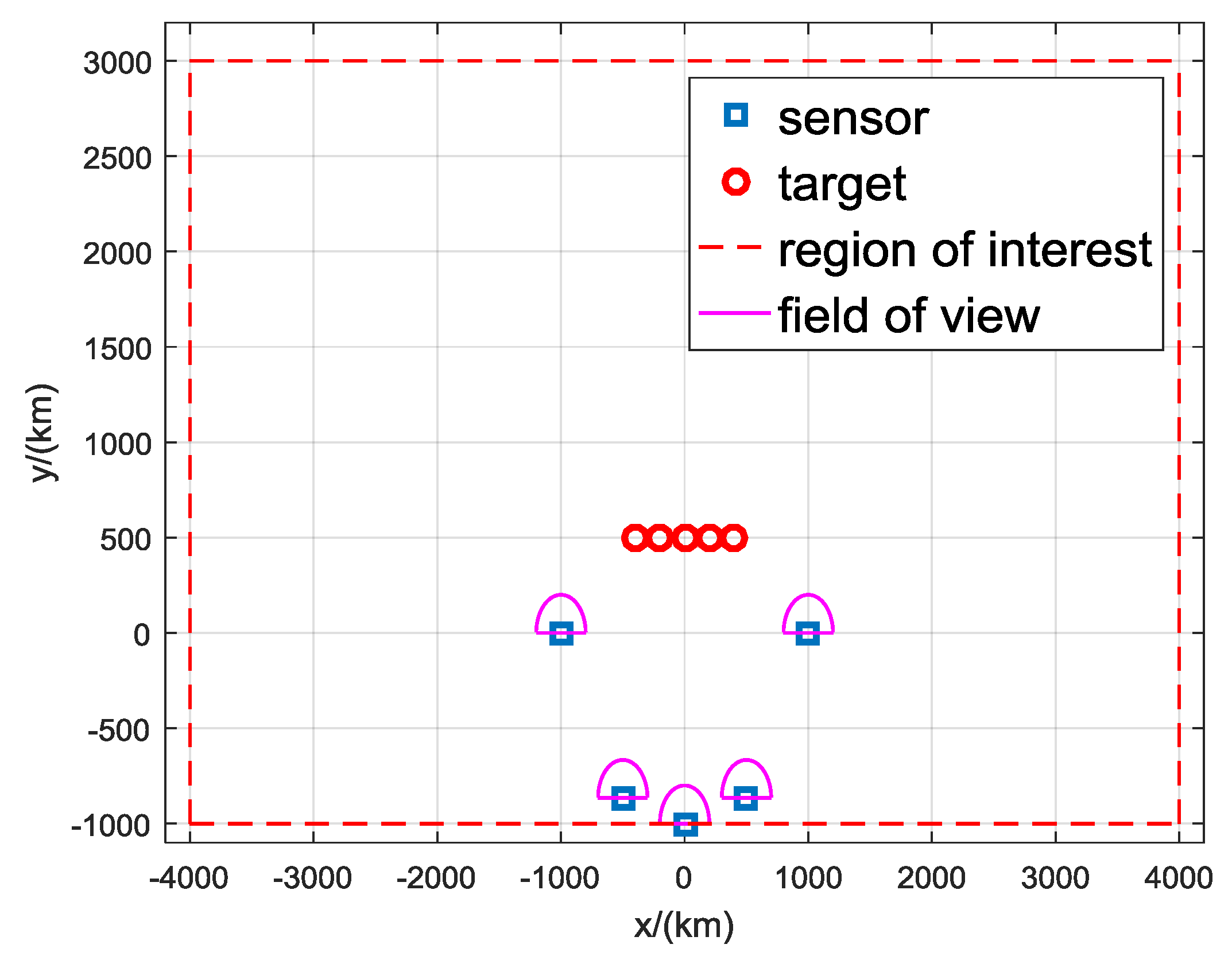 Linear Time Direct Data Assignment Algorithm For Passive Sensor Measurements