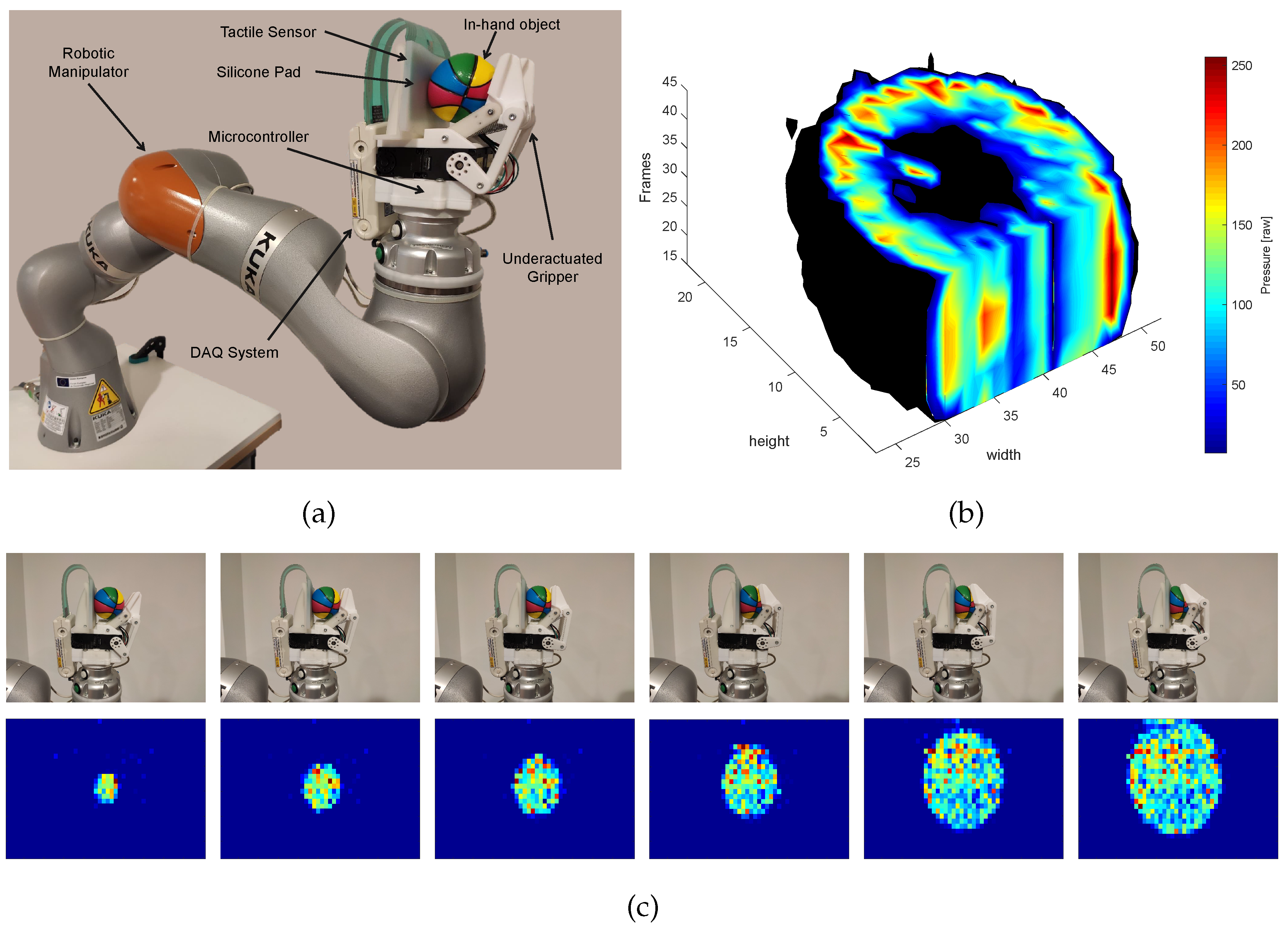 Using 3D Convolutional Neural Networks for Tactile Object Recognition ...