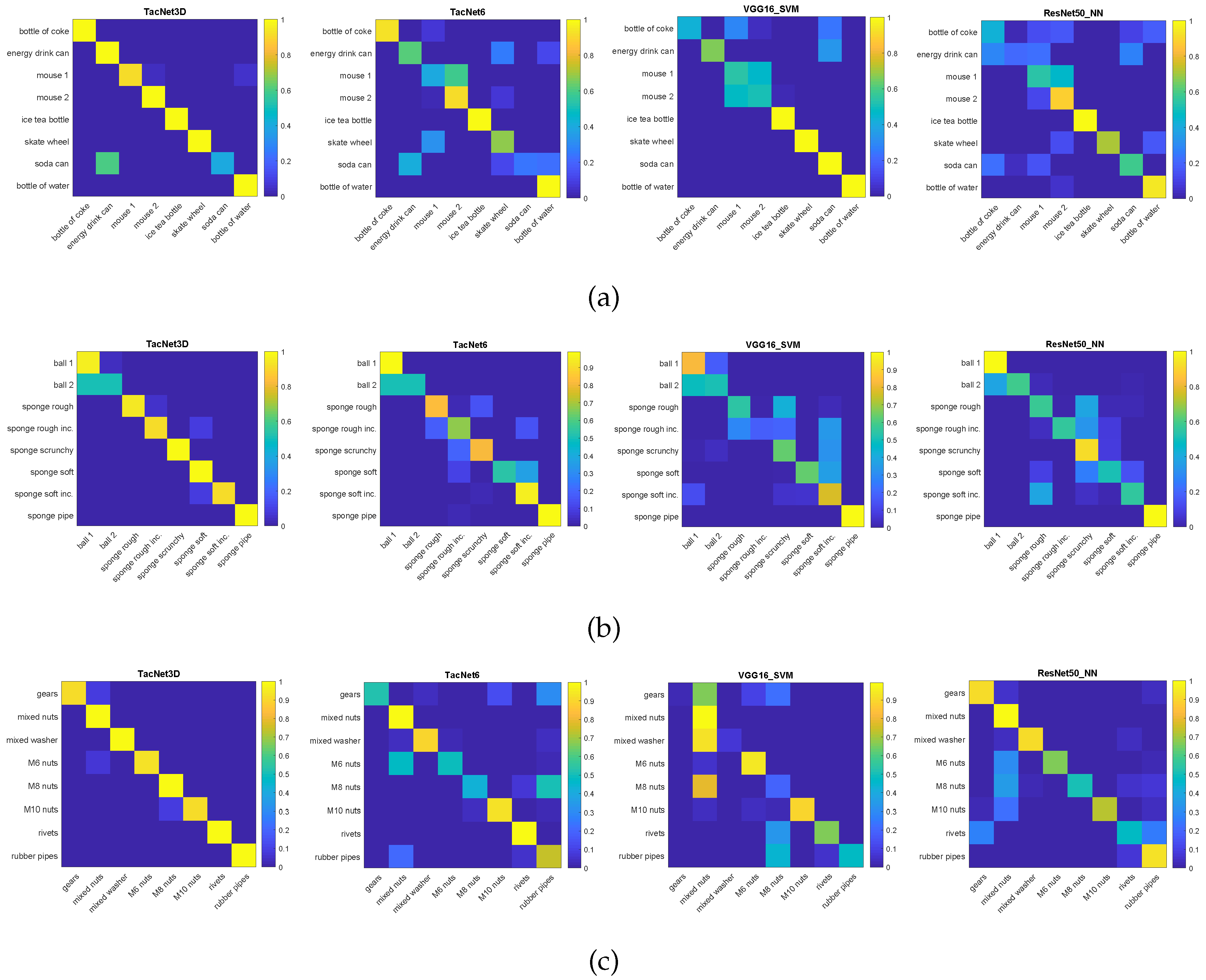 Sensors Free Full Text Using 3d Convolutional Neural Networks For