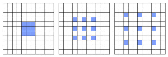 Waterfall Atrous Spatial Pooling Architecture for Efficient Semantic Segmentation