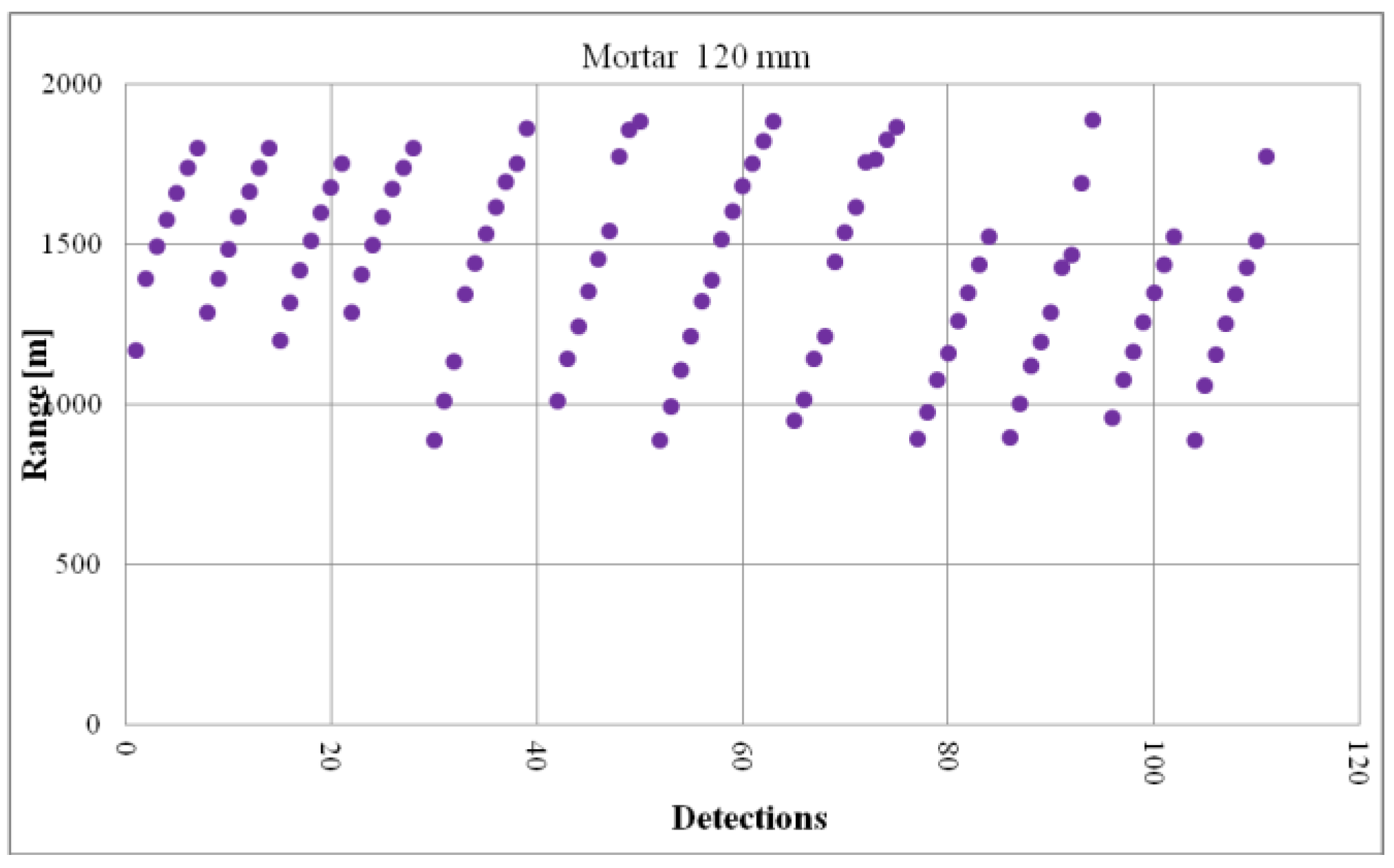 Radiolocation Devices for Detection and Tracking Small High-Speed ...
