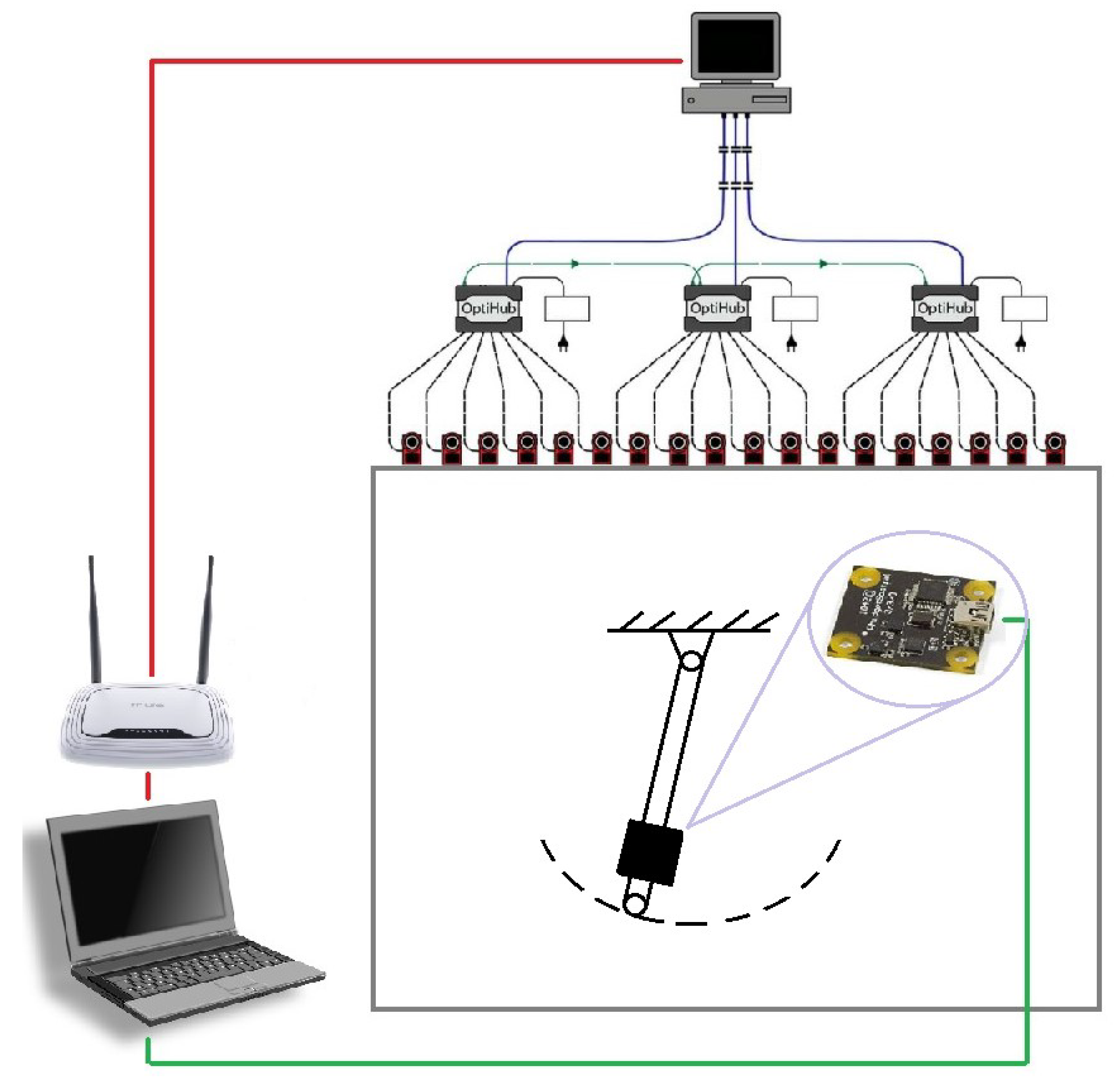 Magnetic Angular Rate and Gravity Sensor Based Supervised Learning for ...