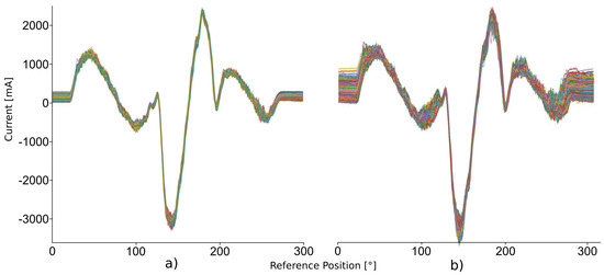 Sensors | Free Full-Text | Anomaly Detections for Manufacturing Systems ...