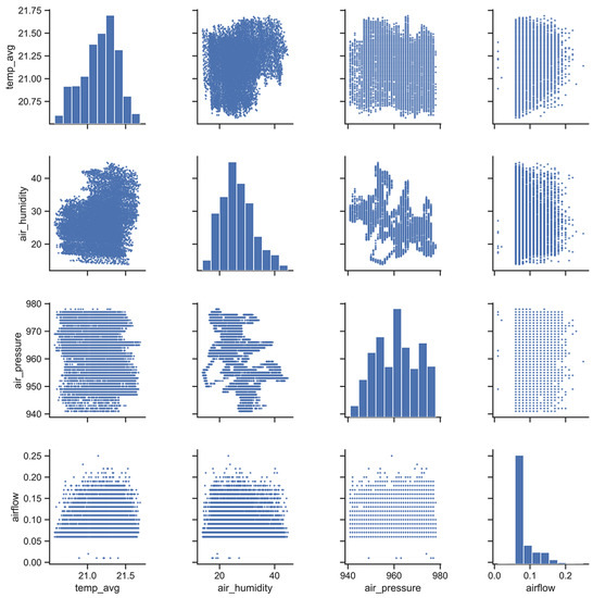 Anomaly Detections for Manufacturing Systems Based on Sensor Data ...