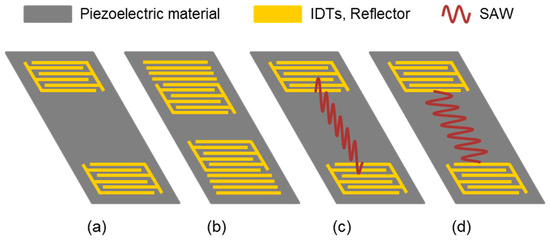 Bulk and Surface Acoustic Wave Sensor Arrays for Multi-Analyte Detection: A Review
