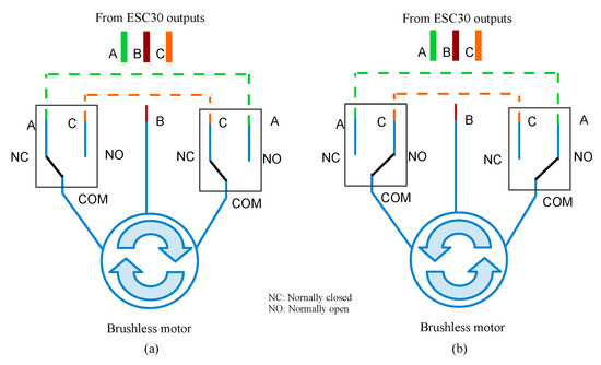Design and Construction of an ROV for Underwater Exploration