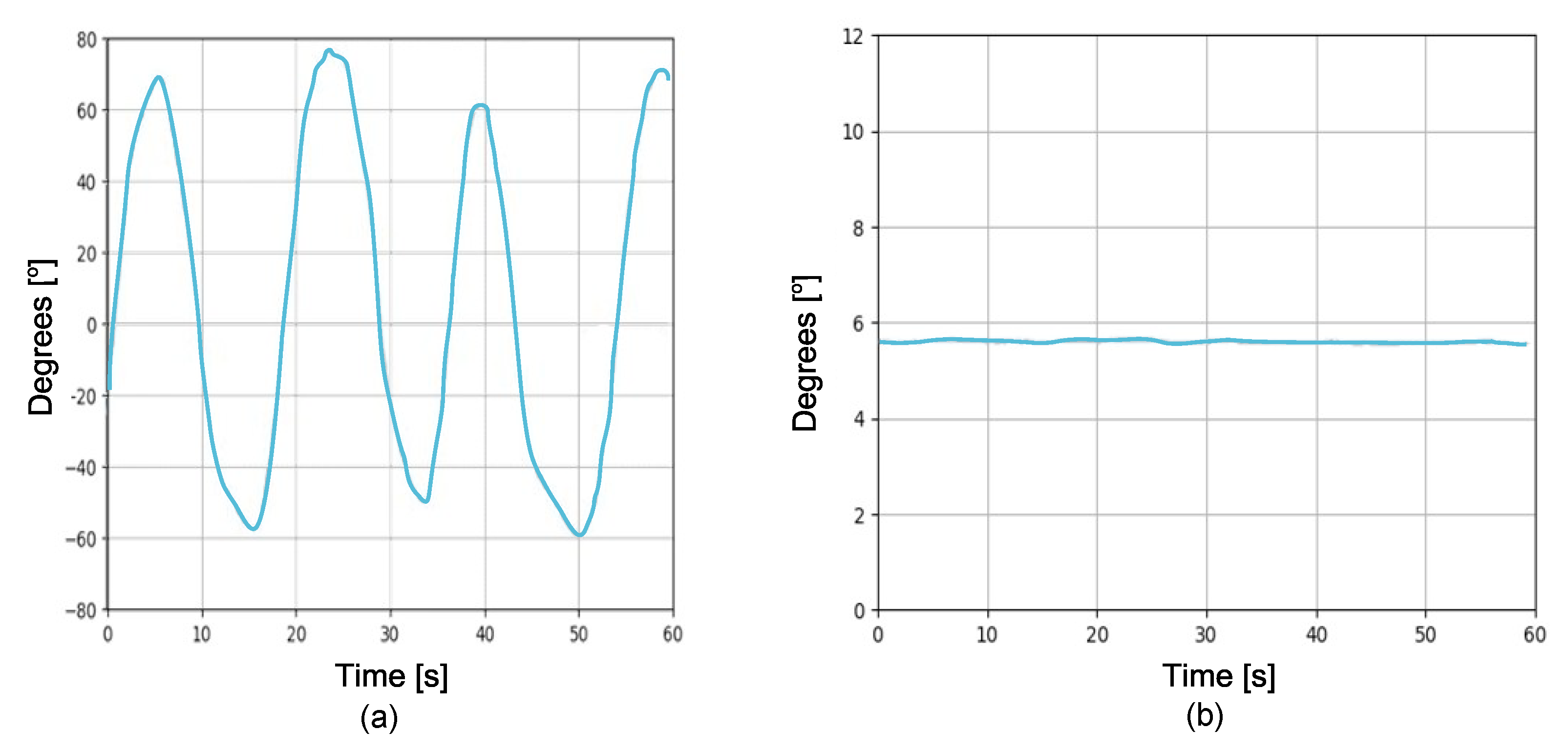 Design and Construction of an ROV for Underwater Exploration
