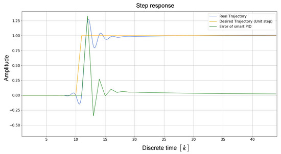 Design and Construction of an ROV for Underwater Exploration