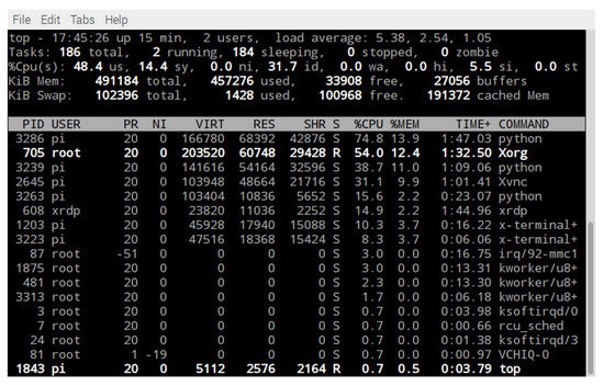Sensors | Free Full-Text | Design and Construction of an ROV for ...