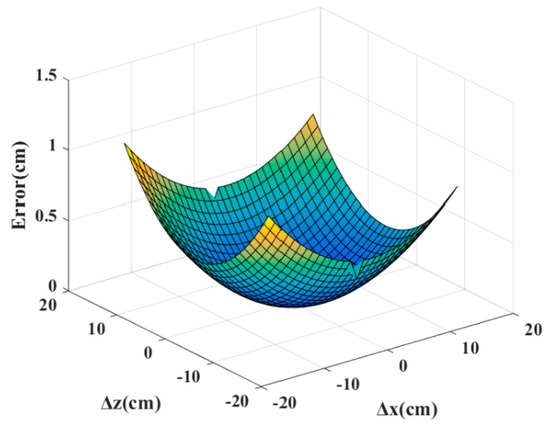 Sensors | Free Full-Text | Matching Detection of Crane Hook and Ladle ...